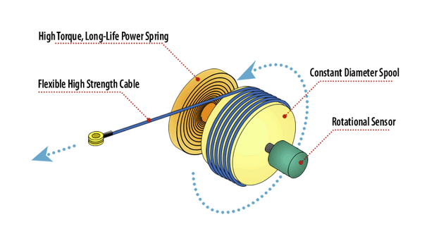 String Potentiometers - Are They Worthwhile — Flaps 2 Approach - Boeing ...
