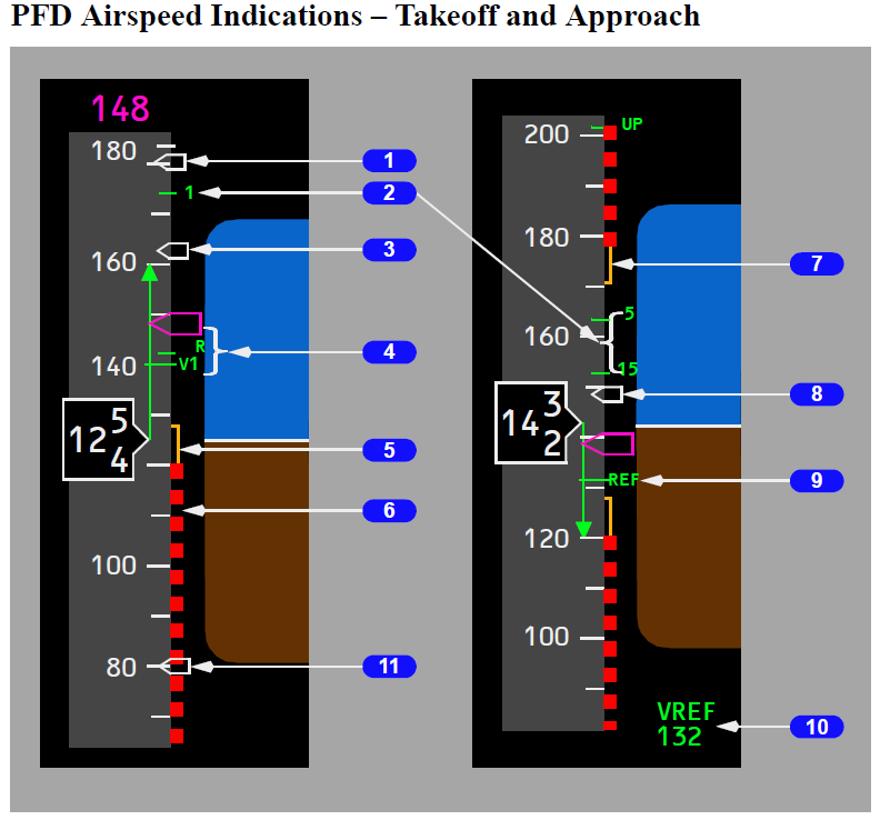 737-800 Primary Flight Display (PFD) Diagram — Flaps 2 Approach ...