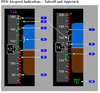 737-800 Primary Flight Display (PFD) Diagram — Flaps 2 Approach ...