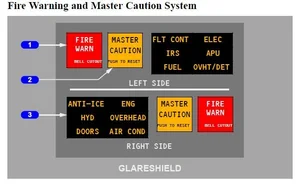 Boeing 737 NG Master Caution System ('six packs') Installed and ...
