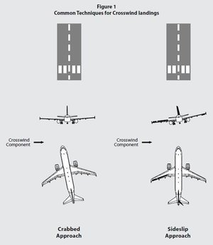 Crosswind Landing Techniques Part One - Crab and Sideslip — Flaps 2 ...