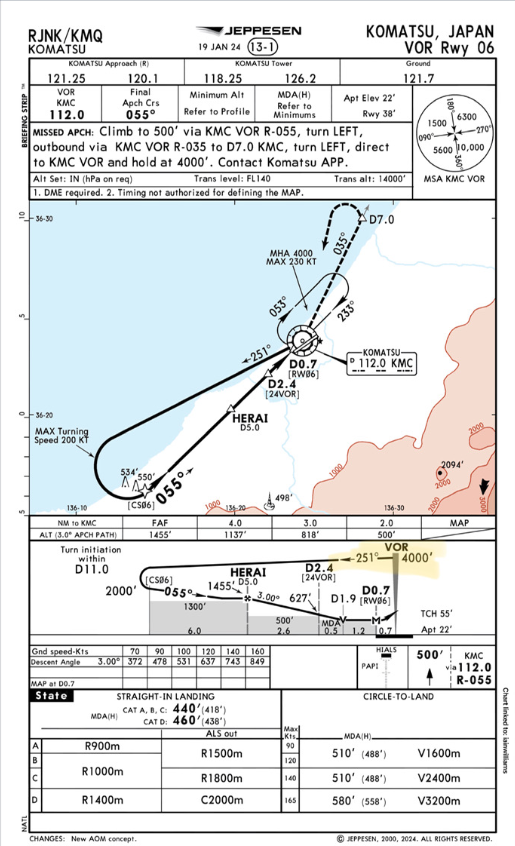 737-800 Landing Procedure — Flaps 2 Approach - Boeing 737 Simulator project