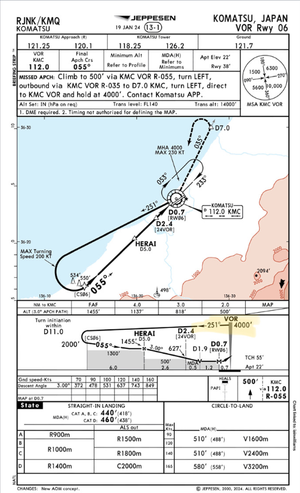 737-800 Landing Procedure — Flaps 2 Approach - Boeing 737 Simulator project