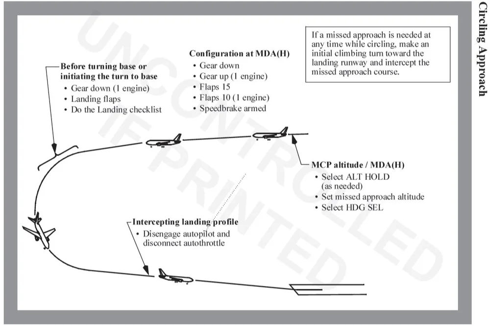 Circle-to-Land Approach Procedure — Flaps 2 Approach - Boeing 737 Simulator project