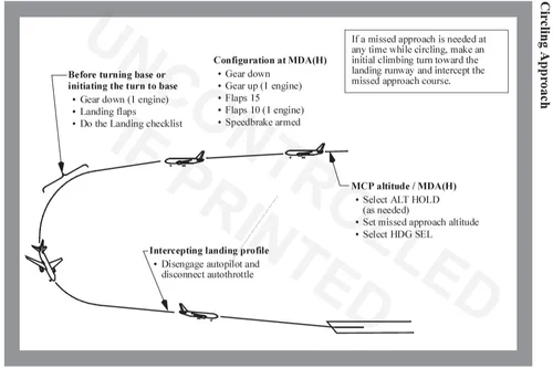 Circle-to-Land Approach Procedure — Flaps 2 Approach - Boeing 737 ...