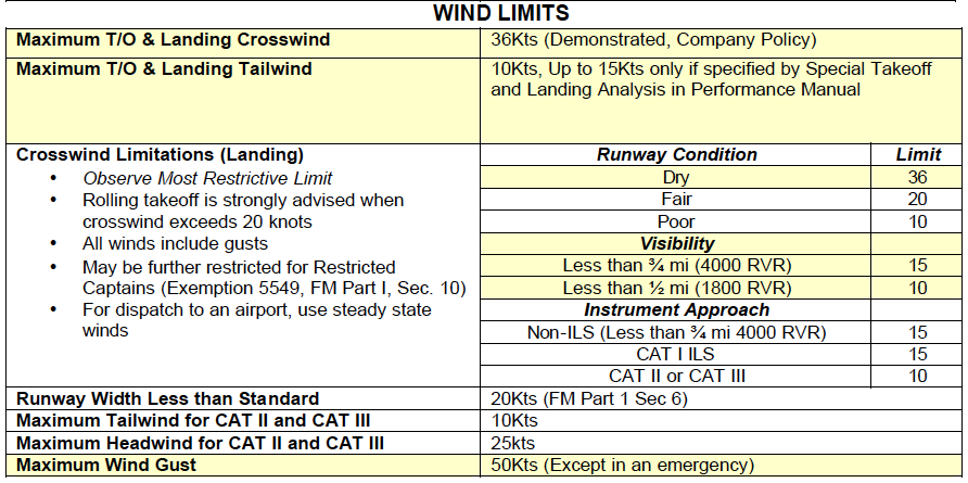 Crosswind Landing Techniques Part Two - Calculations — Flaps 2 Approach ...
