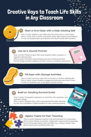 101 Adulting Skills for Daily Life — Life Beyond High School