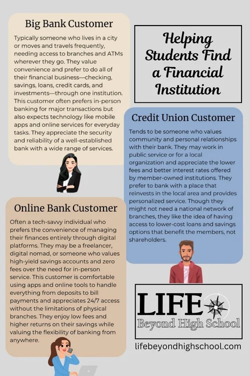 Teach Personal Banking Basics — Life Beyond High School