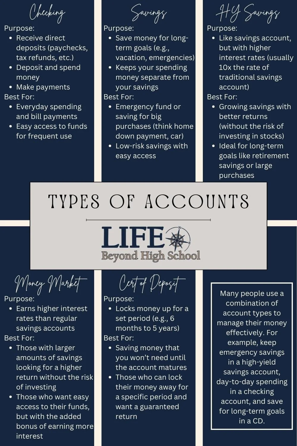 Teach Personal Banking Basics — Life Beyond High School
