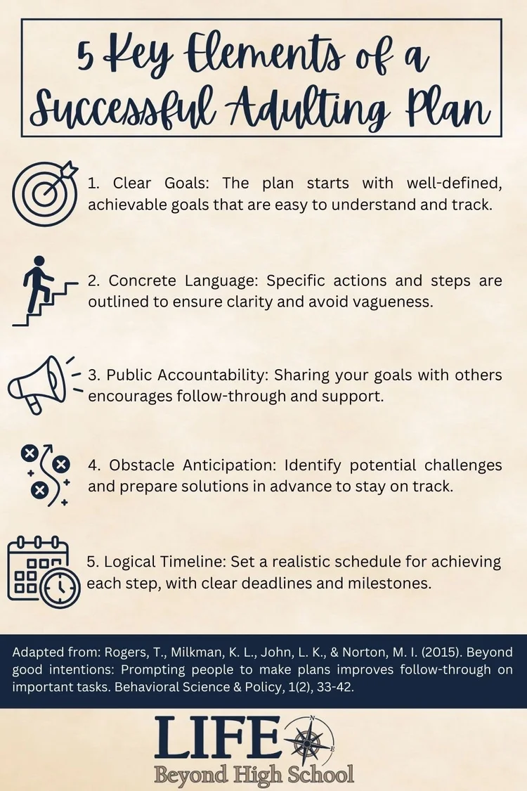 Personal Success Plan Project — Life Beyond High School