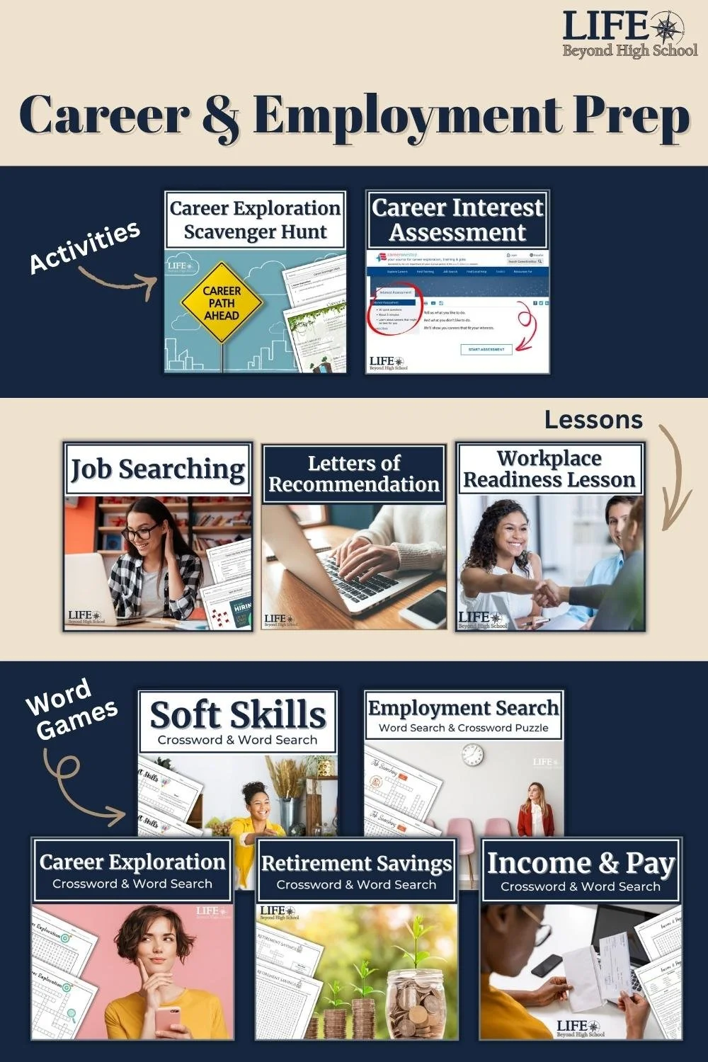 Employment Lessons & Resources — Life Beyond High School