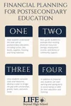 4 Steps to a Financial Roadmap — Life Beyond High School