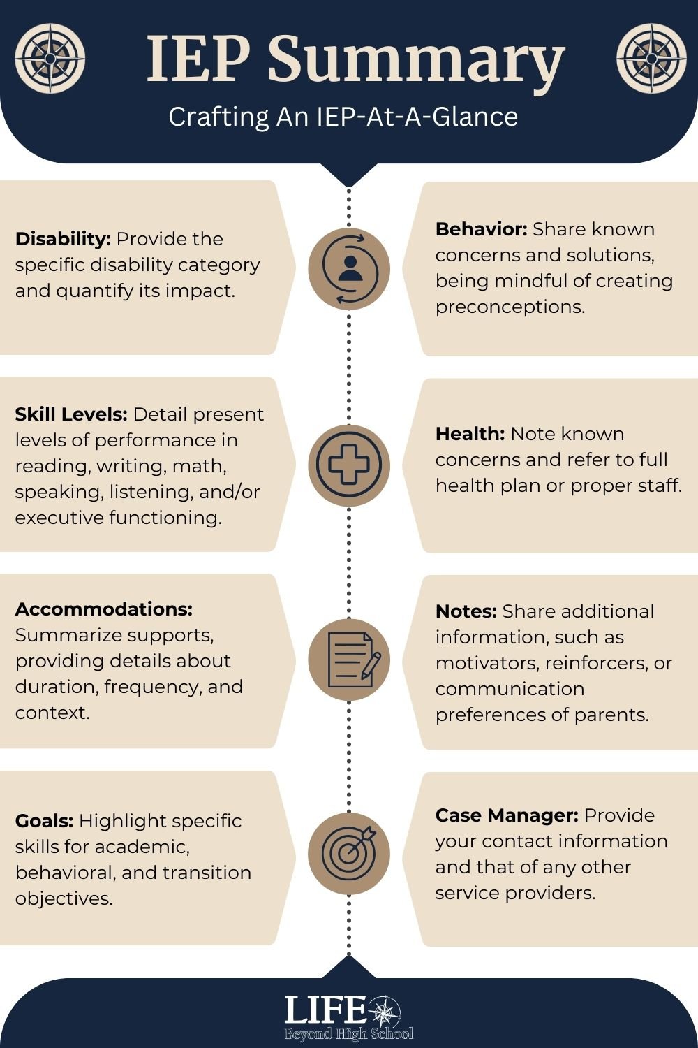 Personal Letters for IEPs — Life Beyond High School