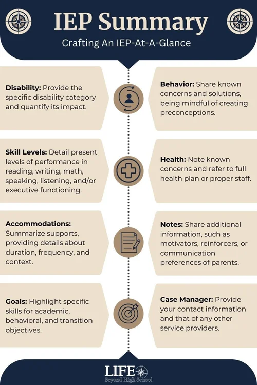 Personal Letters for IEPs — Life Beyond High School