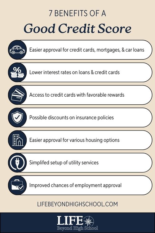 Creating Credit-Savvy Students — Life Beyond High School