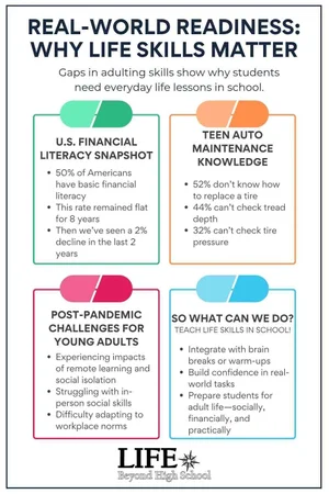101 Adulting Skills for Daily Life — Life Beyond High School