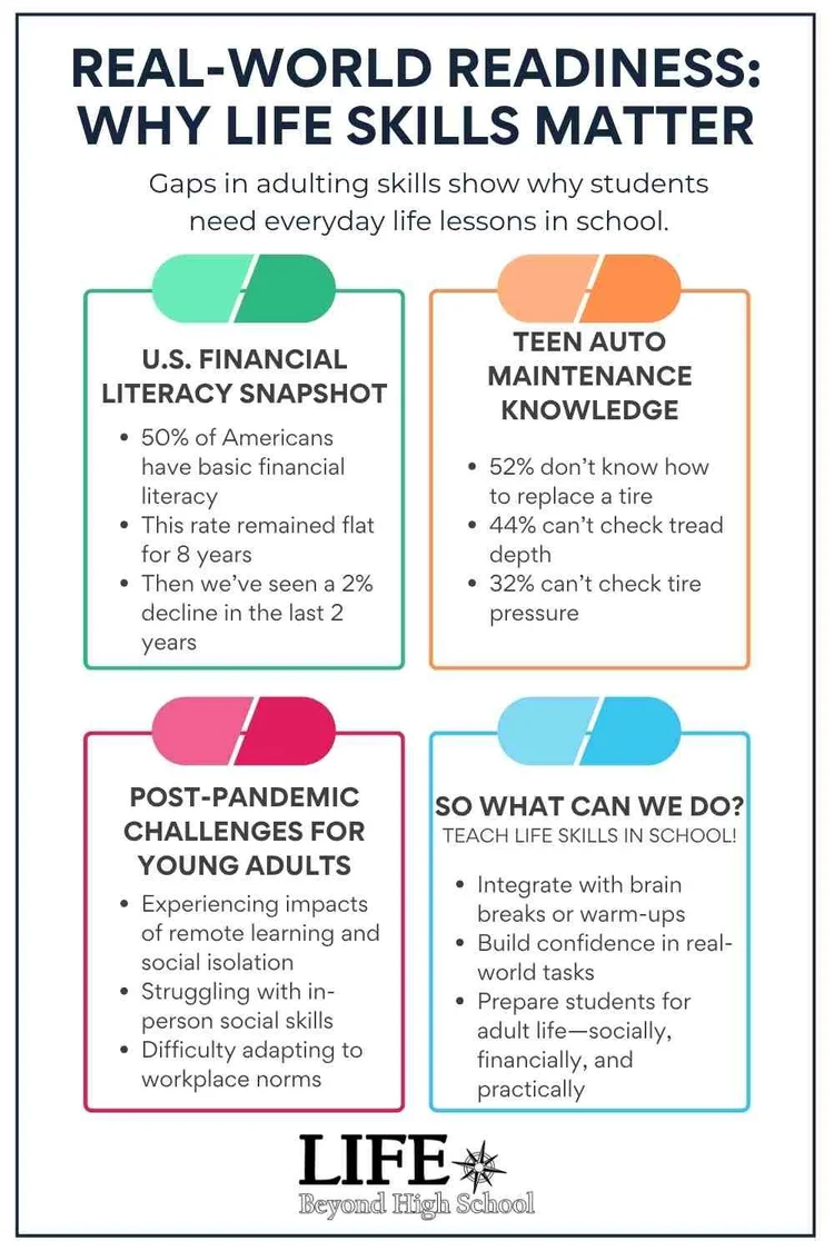 101 Adulting Skills for Daily Life — Life Beyond High School