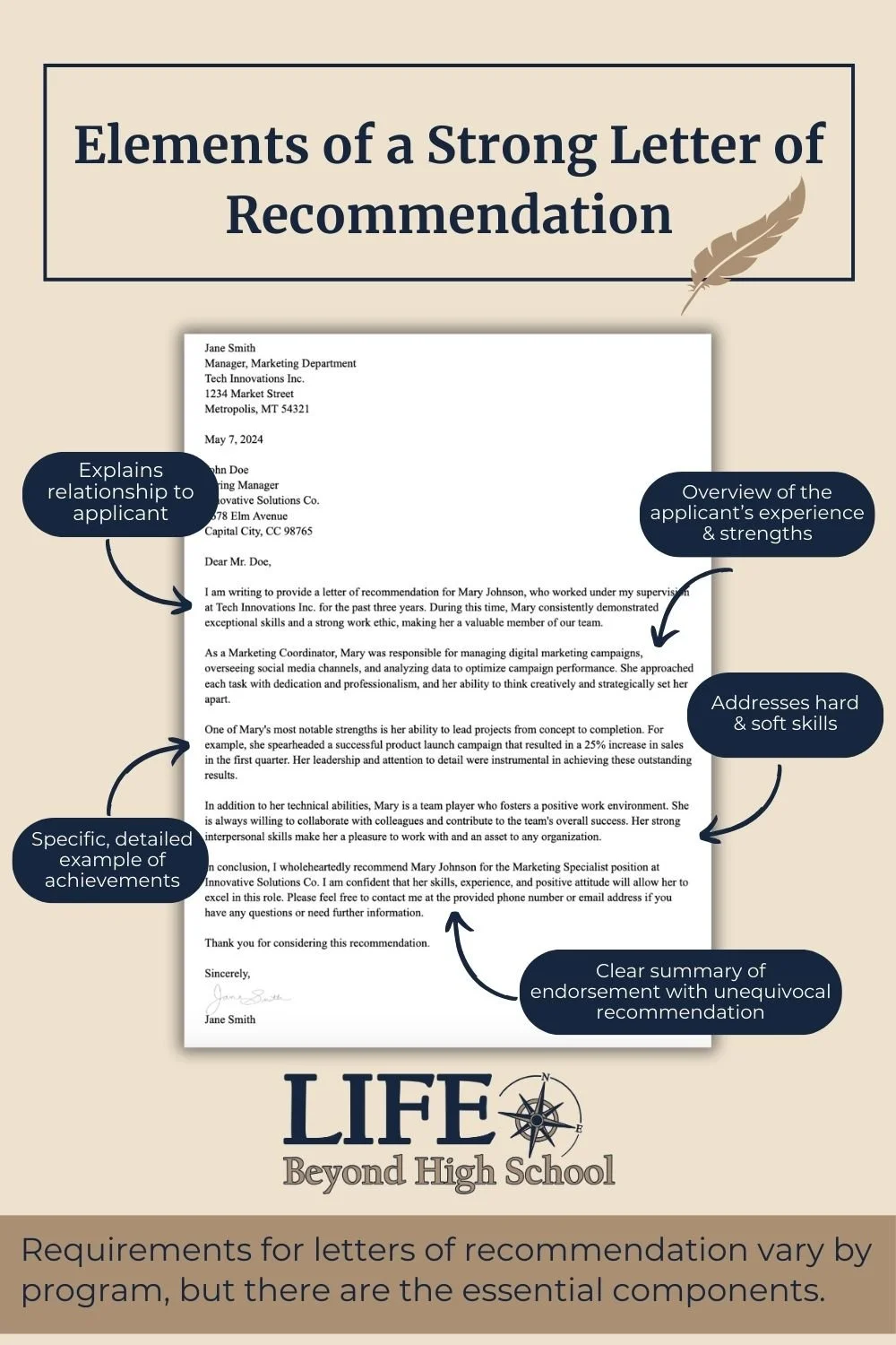 Requesting Recommendation Letters — Life Beyond High School
