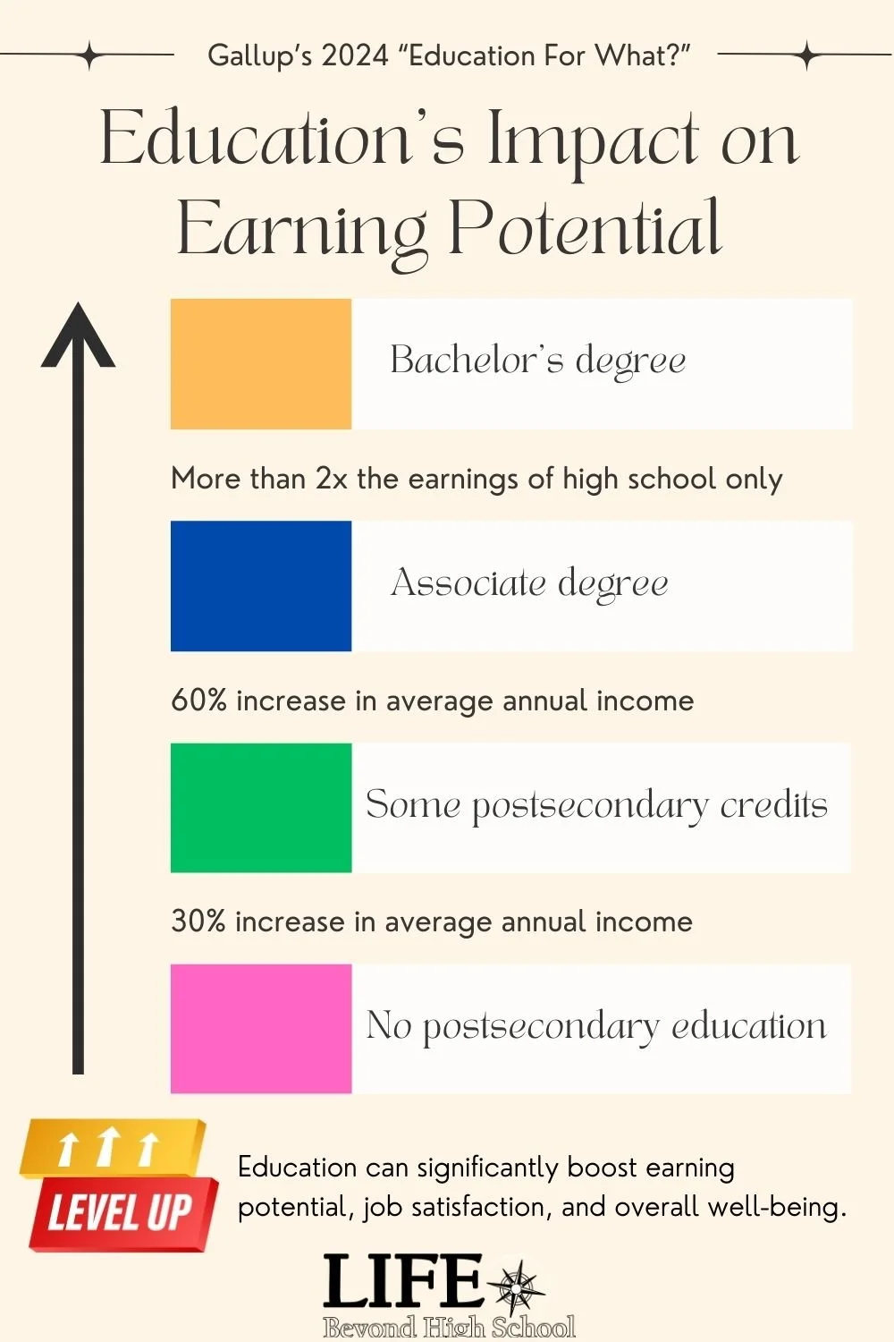 4 Steps to a Financial Roadmap — Life Beyond High School
