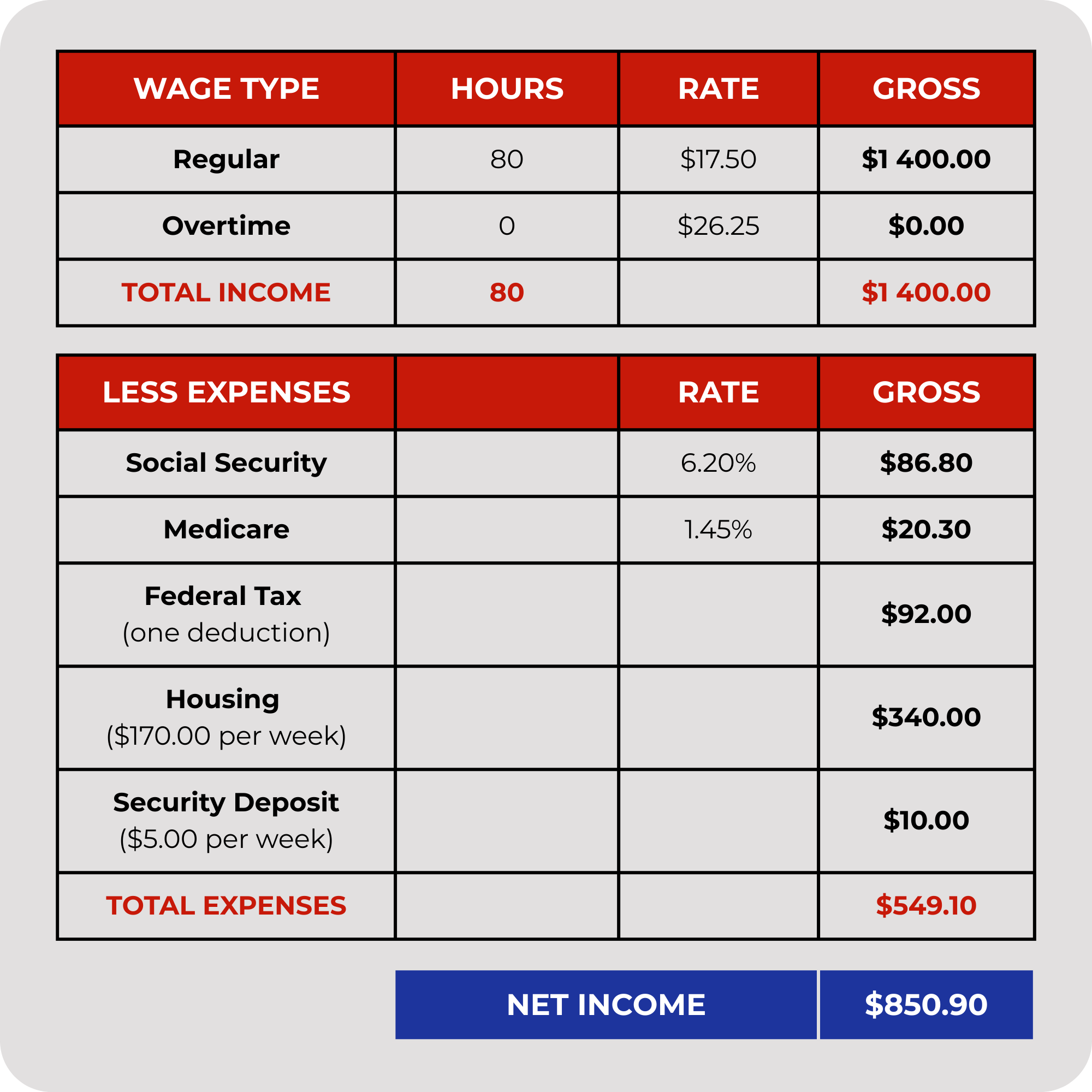 Wages — Workaway International