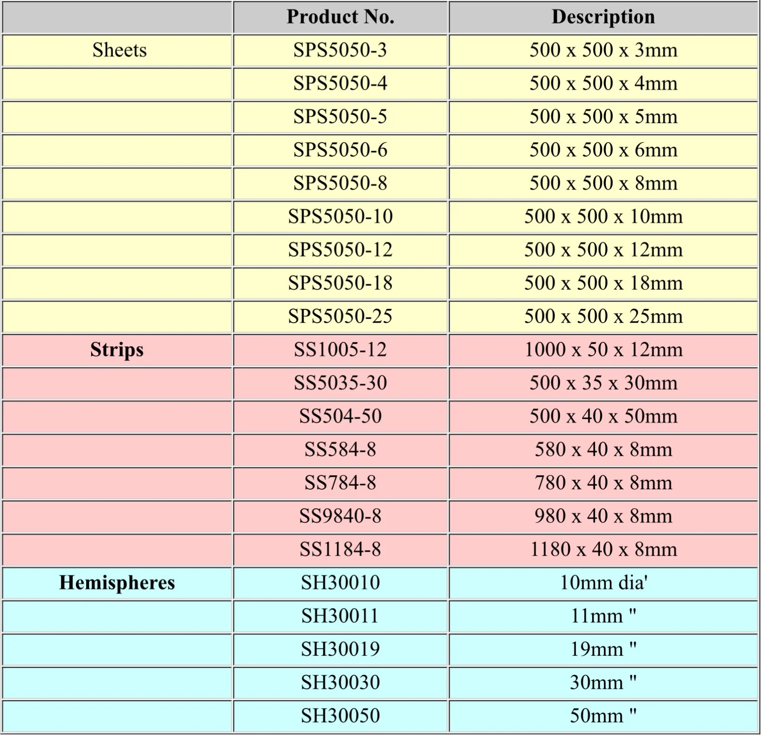 Audiophile products — True Point Audio