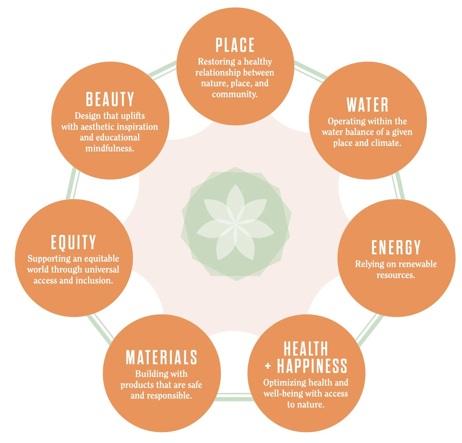 Living Building Challenge — Theodore Roosevelt Presidential Library