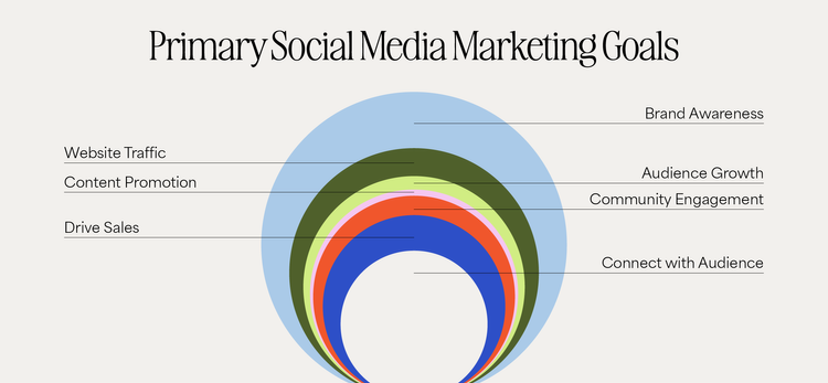 Your Social Media Metrics Guide for tracking Success on Social Media — Socialkind Studio