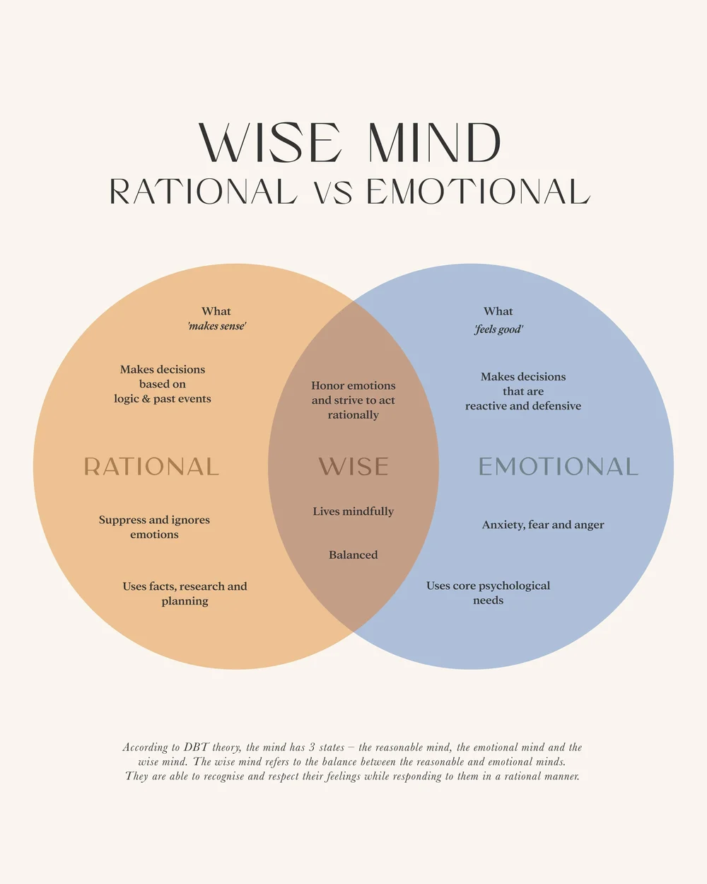 What is Wise Mind? — Wise Mind Therapy Collective