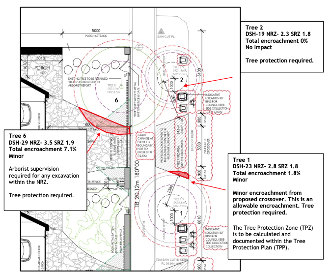 Arboriculture Victoria | Consulting | Tree Reports