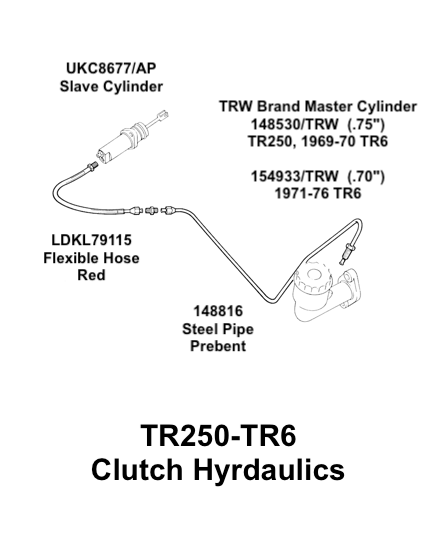 Clutch Mechanicals, TR4A-TR250-TR6 — The Roadster Factory