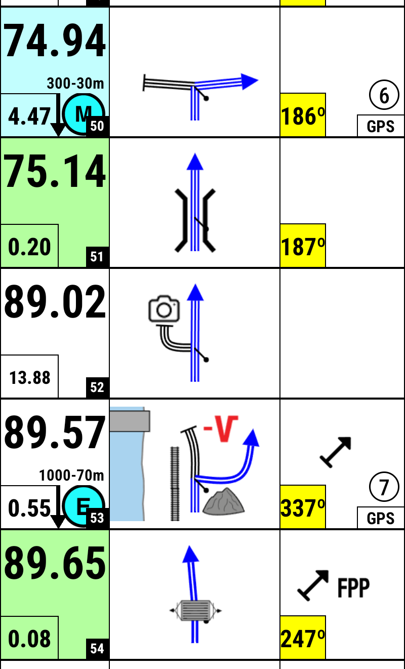 Basic roadbook navigation — Northwest Roadbooks