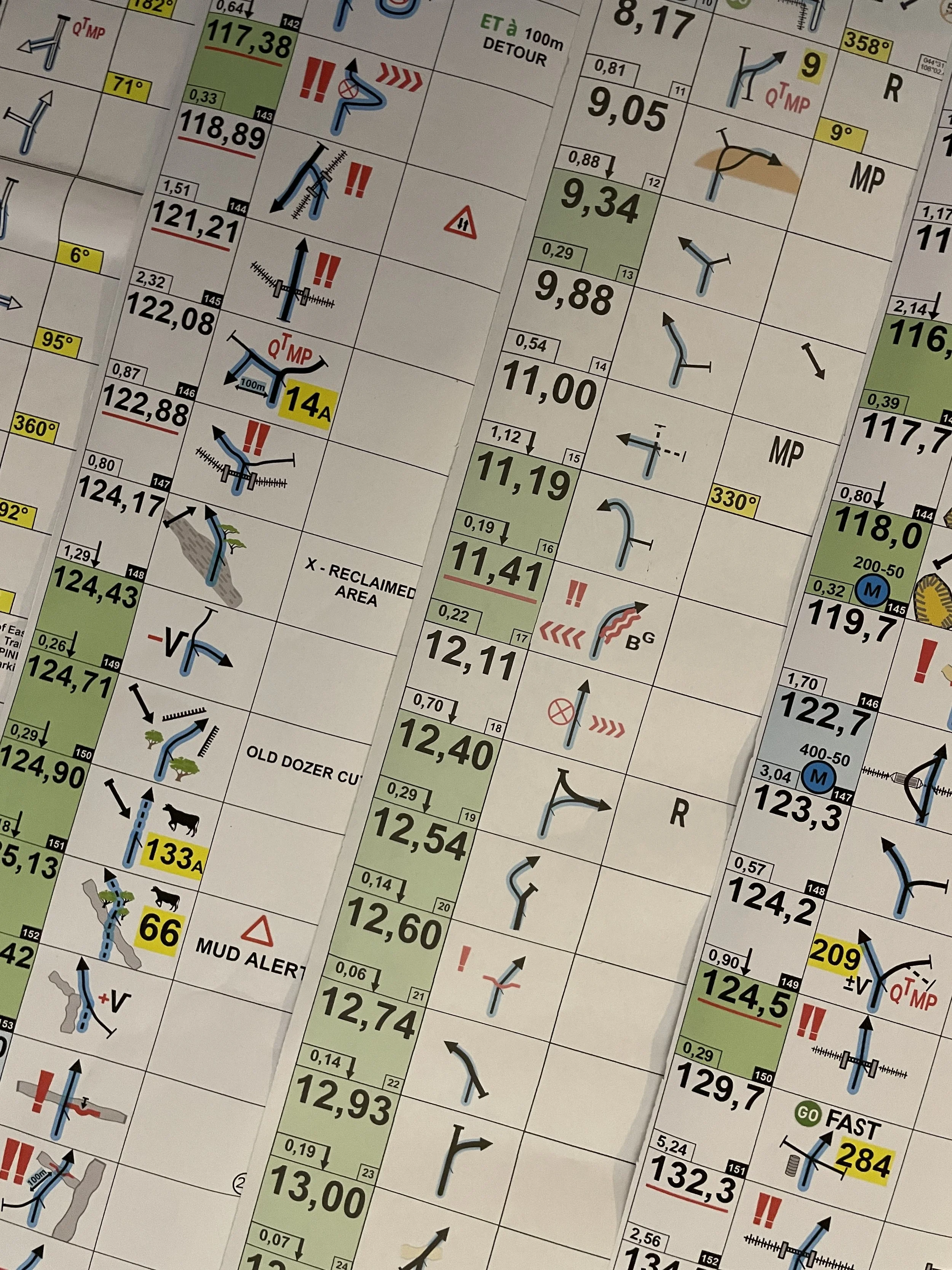 Roadbook Navigation — Northwest Roadbooks