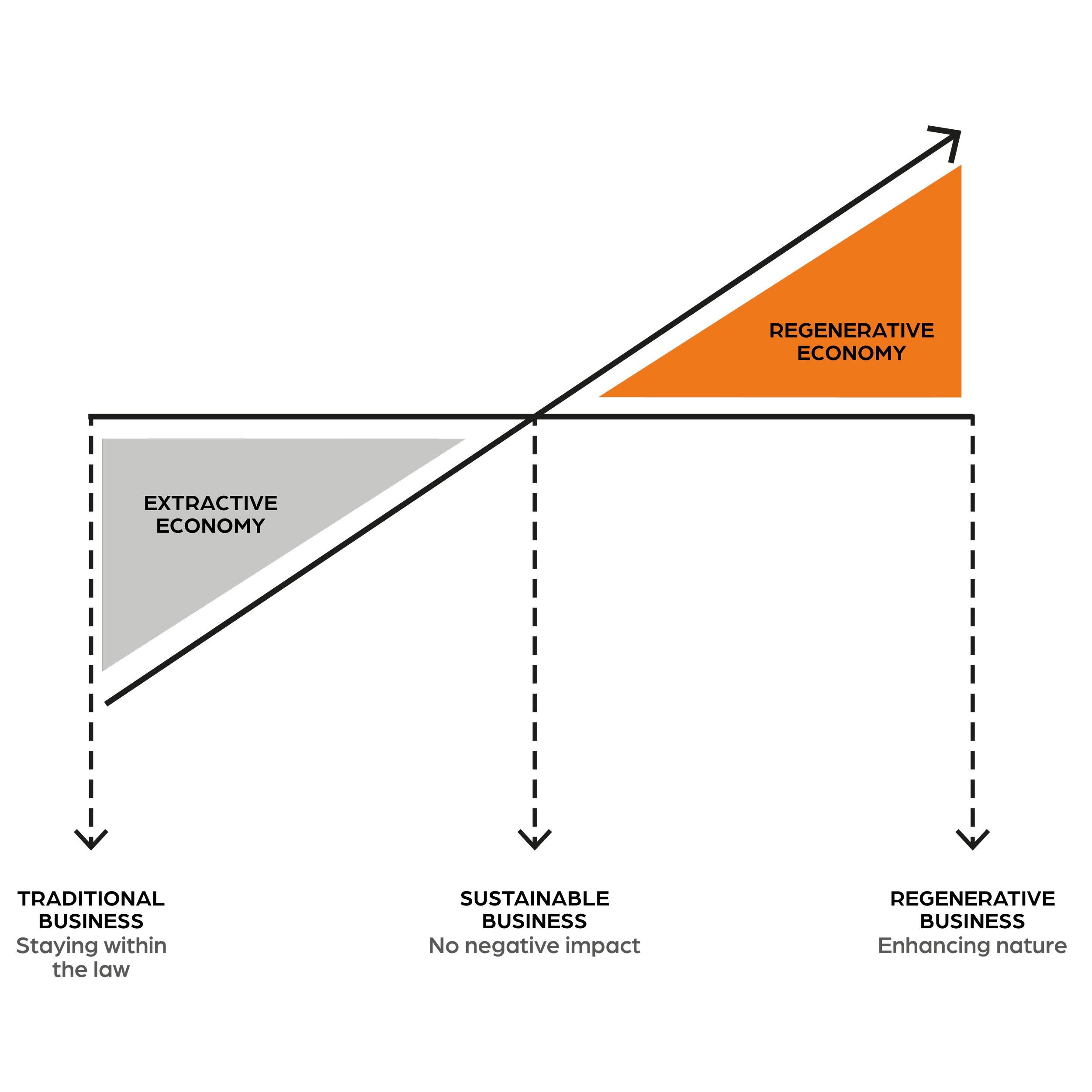 akre — Nature-Based Solutions