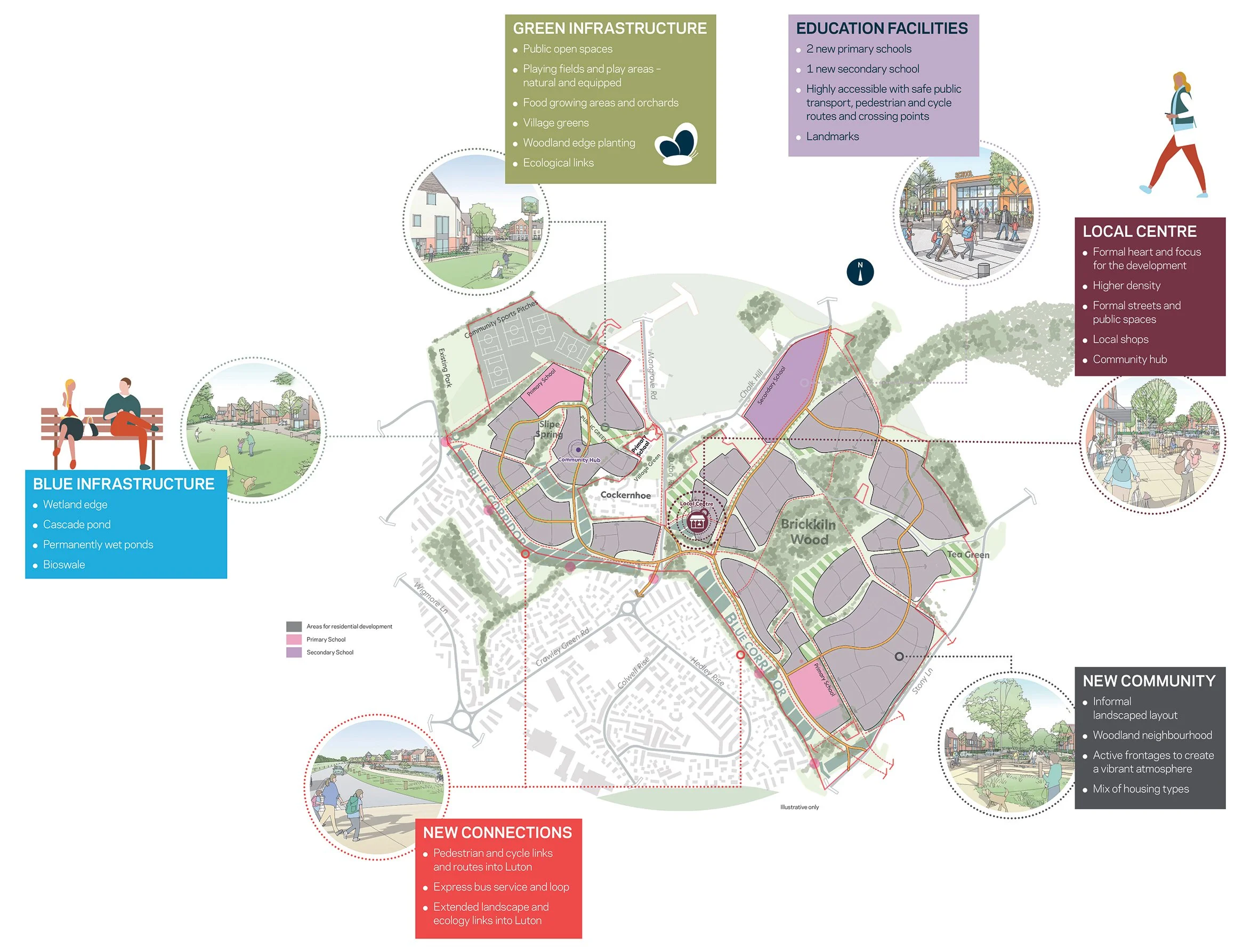 Vision — East of Luton