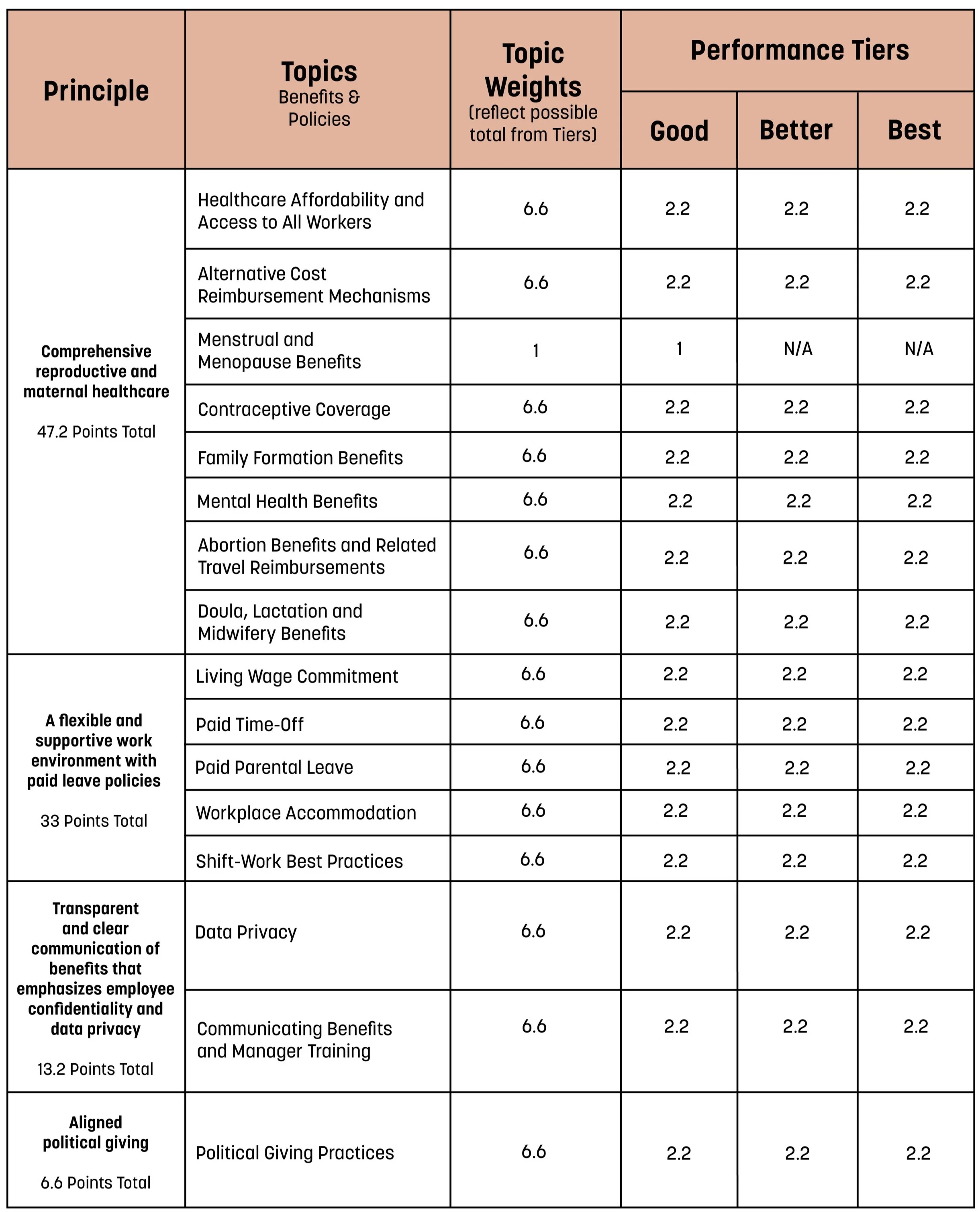 About RMH Compass: Scoring Methodology — RMH Compass