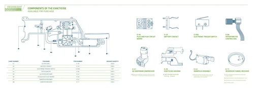 All Products | Discover Your Solution — Technicide