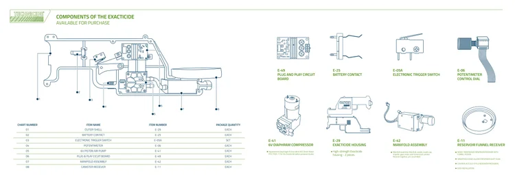 All Products | Discover Your Solution — Technicide