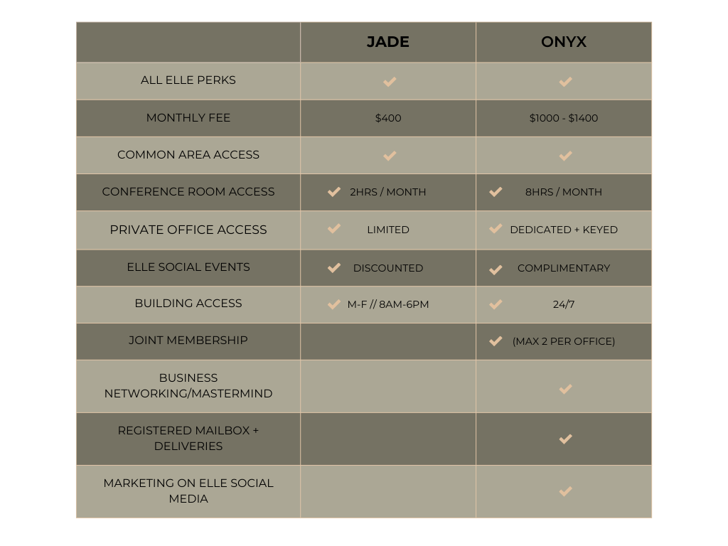 Memberships — the elle