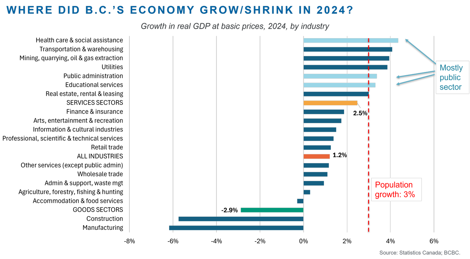 B.C.’s bleak economic performance and outlook — Business Council of ...