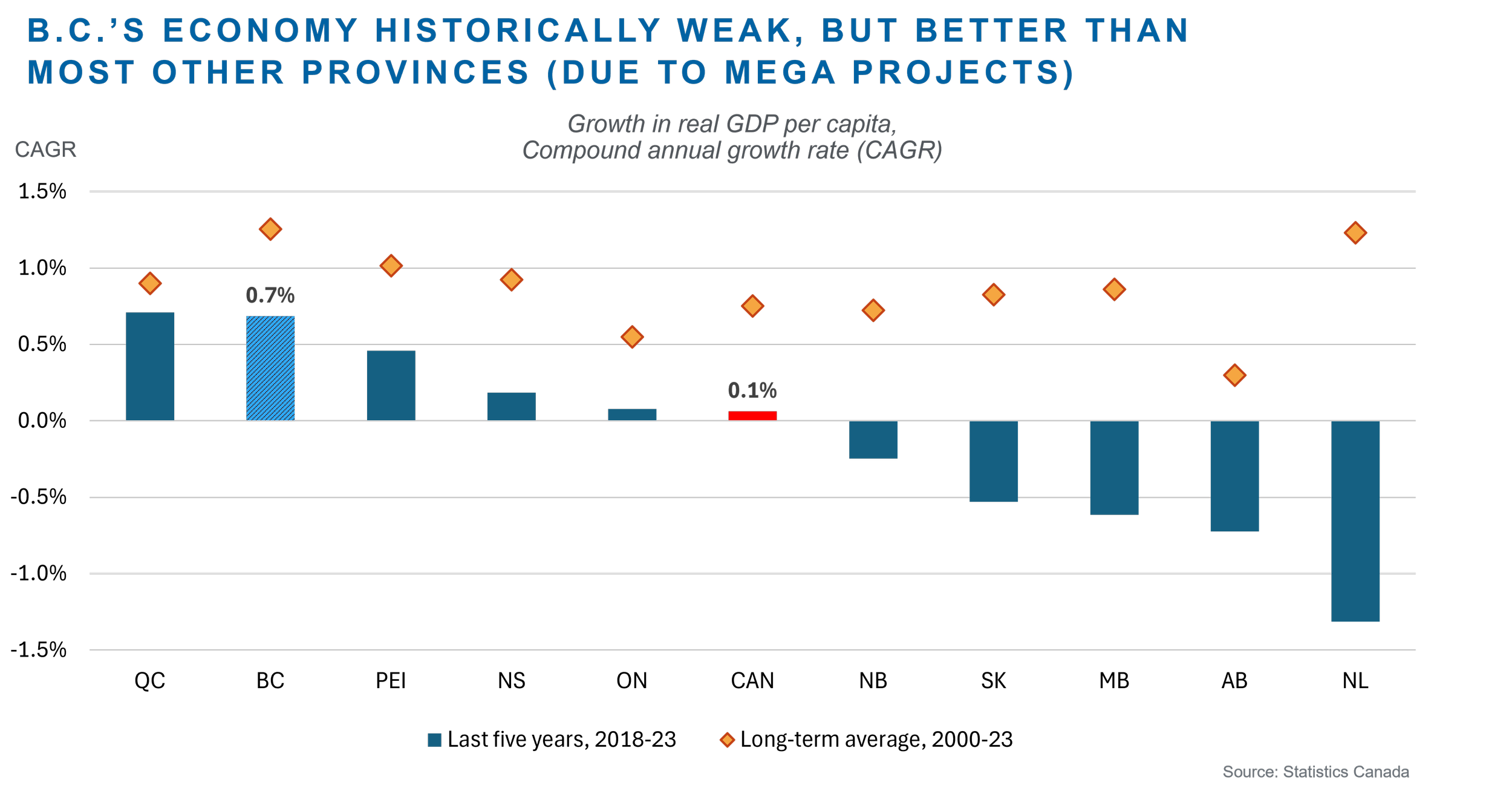 Shaking Canada’s Economic Foundations — Business Council of British ...