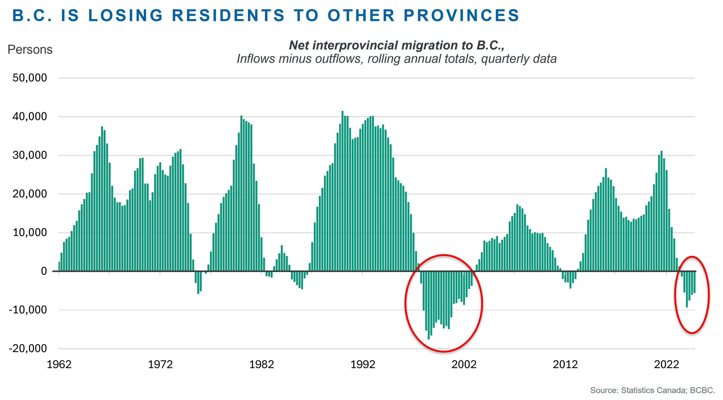 So long, farewell… the number of people leaving B.C. hit a new record ...
