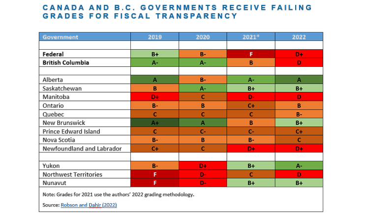 Where does taxpayers' money go? It's hard to say. Canada and B.C ...