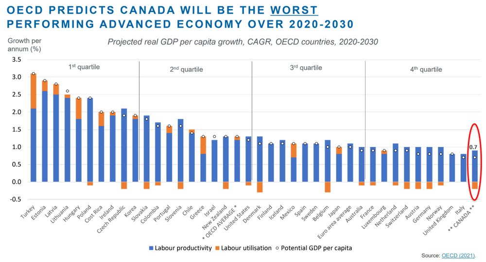 Going nowhere: The stagnation of real incomes in Canada and B.C ...