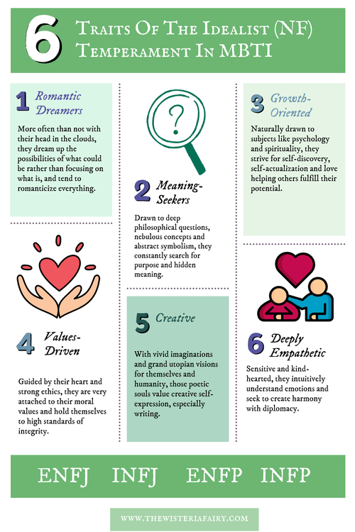 MBTI - Find Your Type With The 4 Temperaments (pt.3) — The Wisteria Fairy