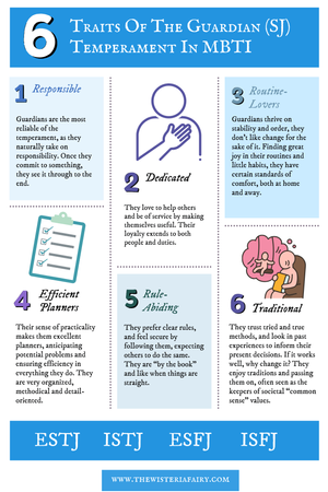 MBTI - Find Your Type With The 4 Temperaments (pt.3) — The Wisteria ...