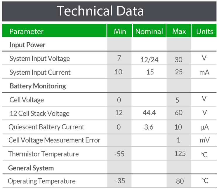 High Voltage BMS — Embedded One
