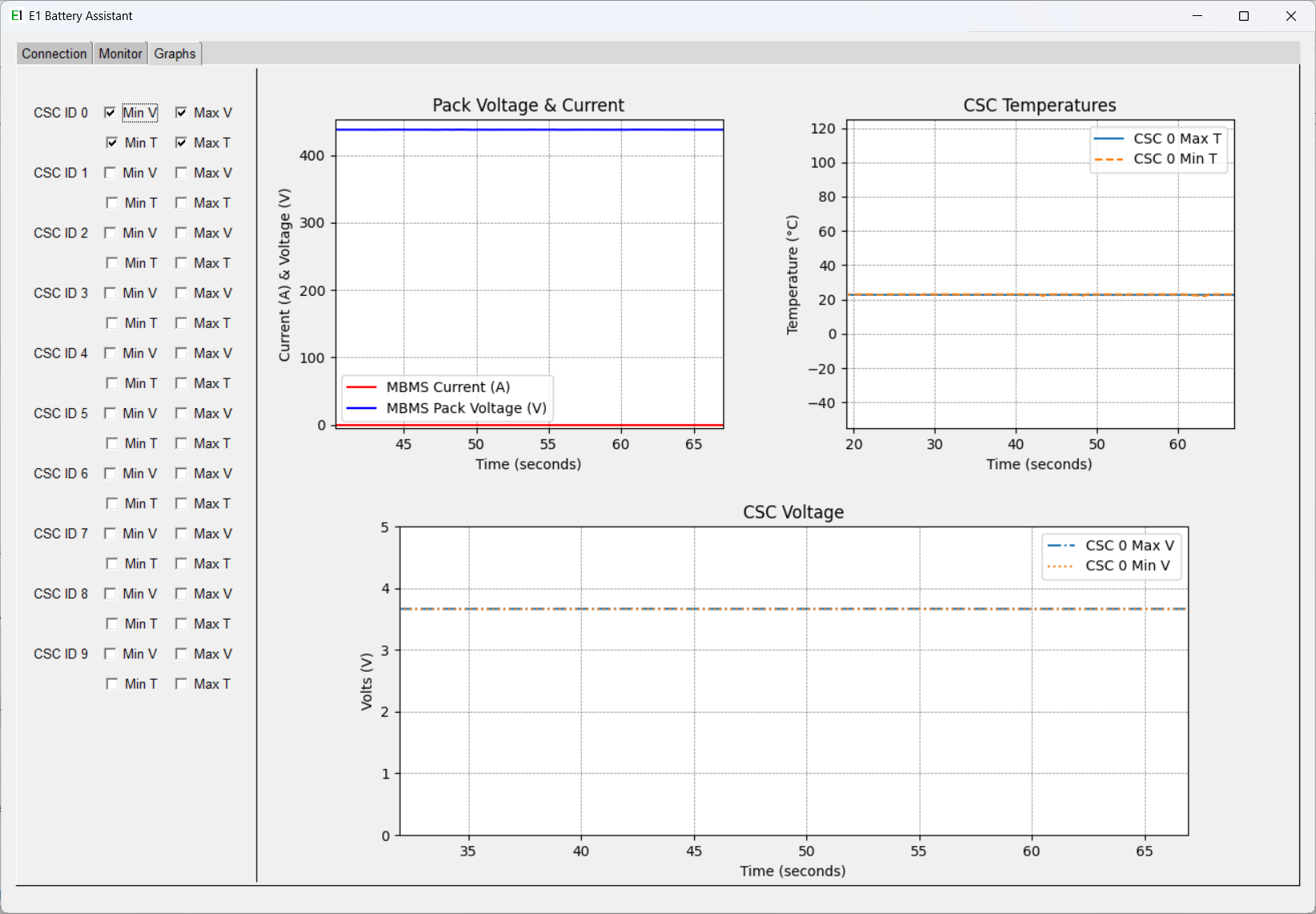 High Voltage BMS — Embedded One