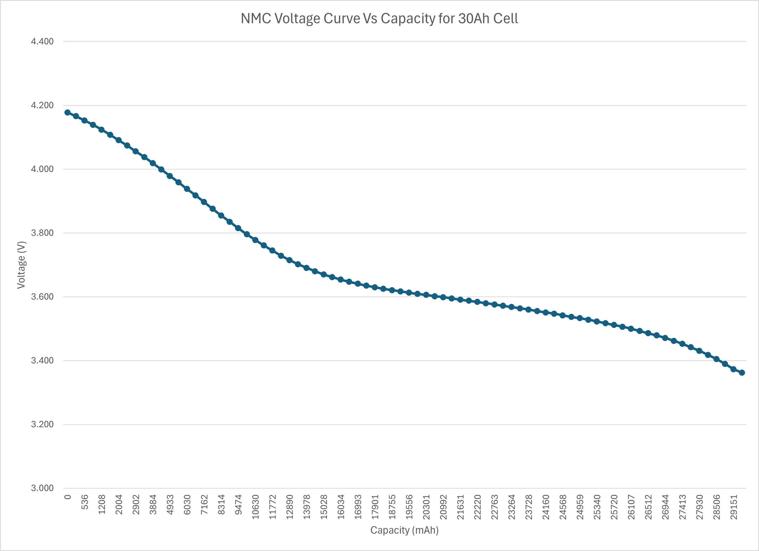 Comparison of NMC and LFP Cell Technology — Embedded One