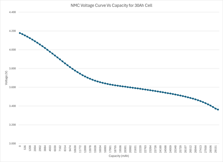 Comparison of NMC and LFP Cell Technology — Embedded One