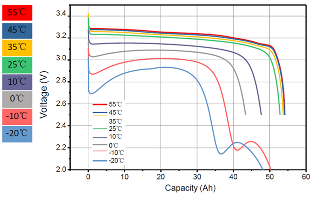 Comparison of NMC and LFP Cell Technology — Embedded One
